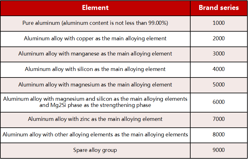 What Is Alloy Aluminium?