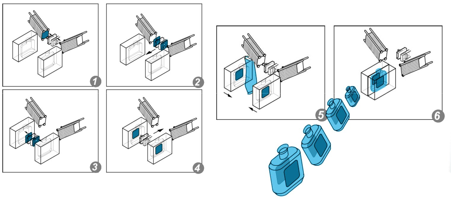 The Complete In-Mold Labelling Guide